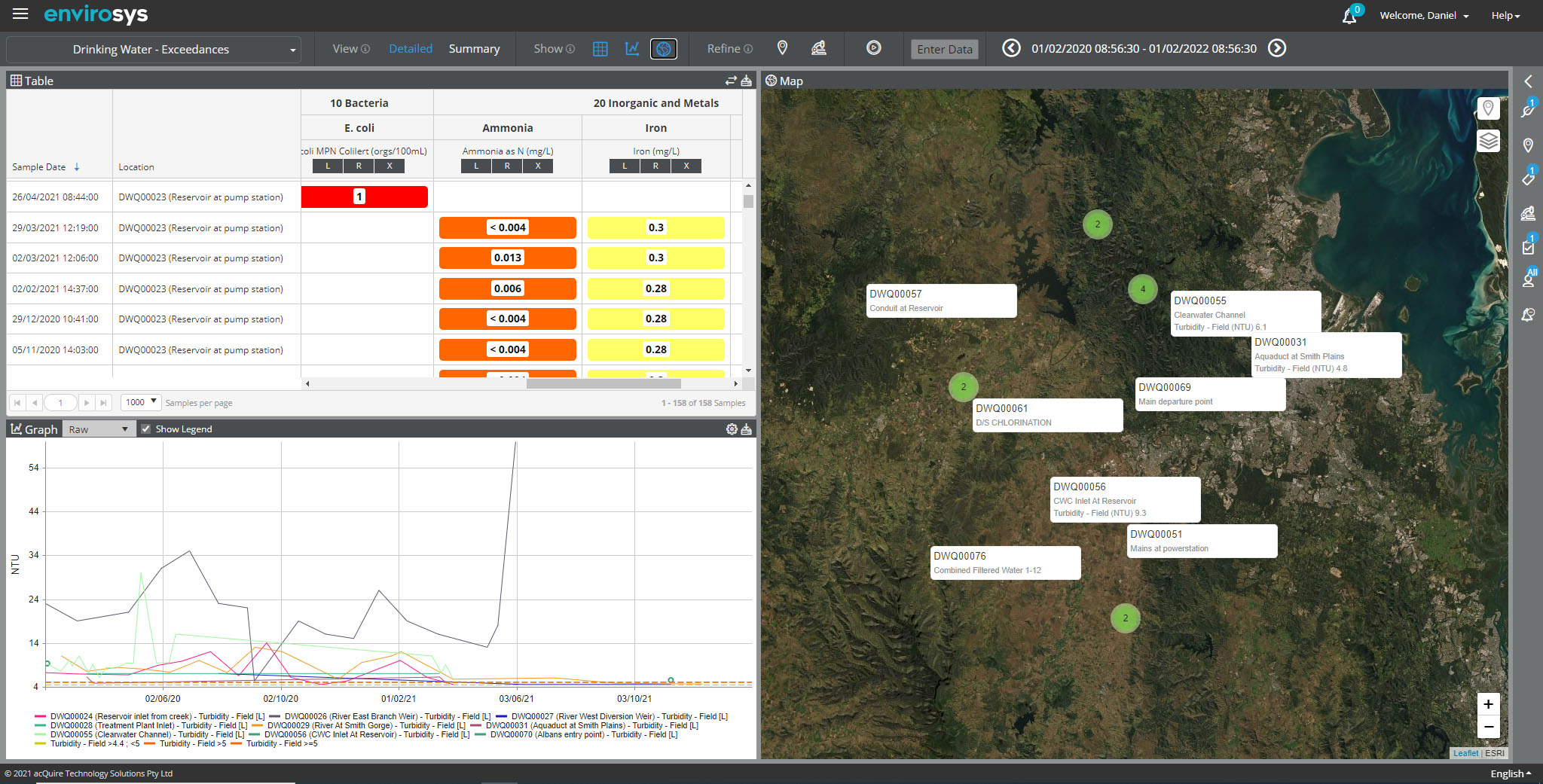 Why effective water data management is a competitive advantage for ...