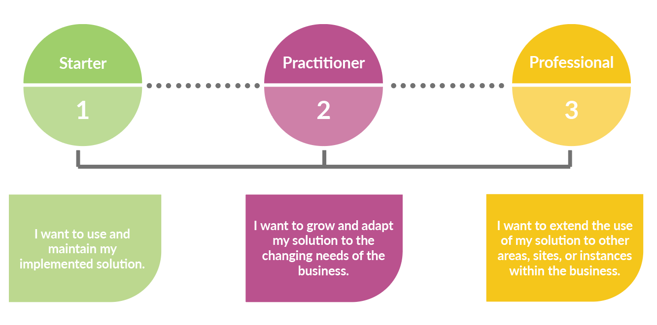 acQuire’s Learning Ecosystem Boosts Multiple Opportunities Over Long ...